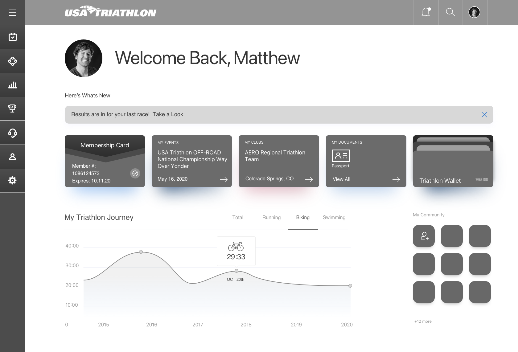 USA Triathlon Dashboard — Matt Montgomery Design