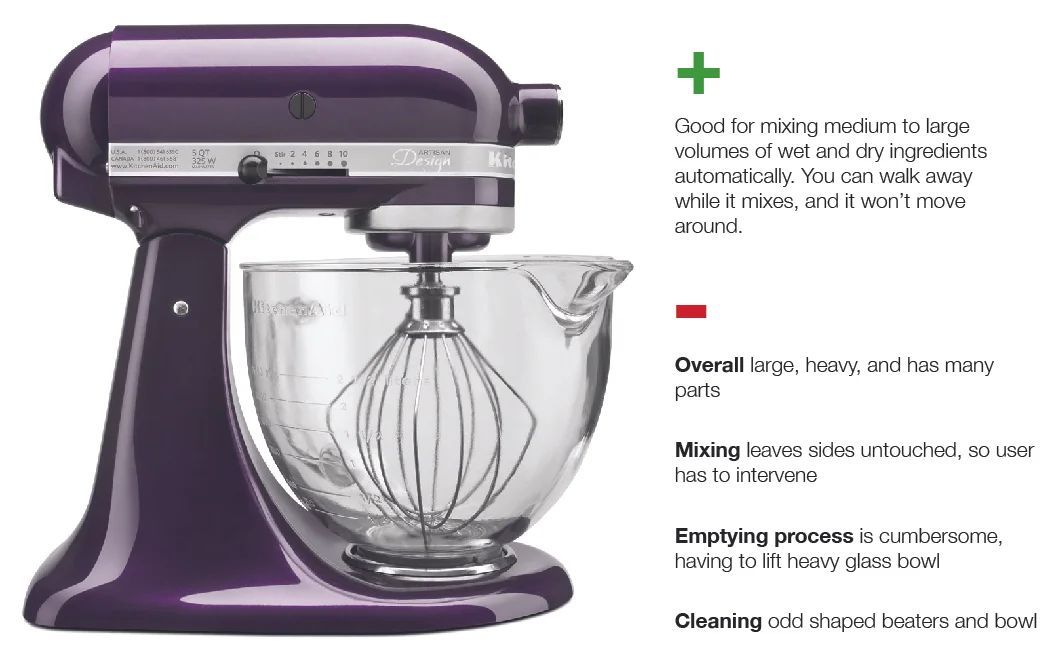 Shell: reimagined stand mixer — DARSHANA NAIR