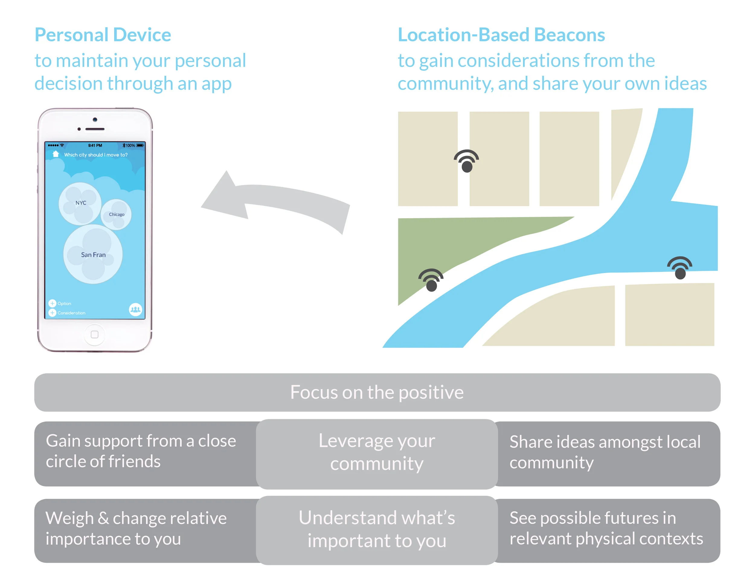 Aloft: technology platform for decision making — DARSHANA NAIR