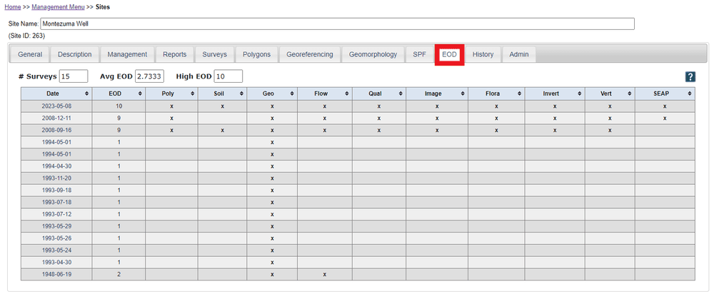 Spring Site Information — Springs Stewardship Institute