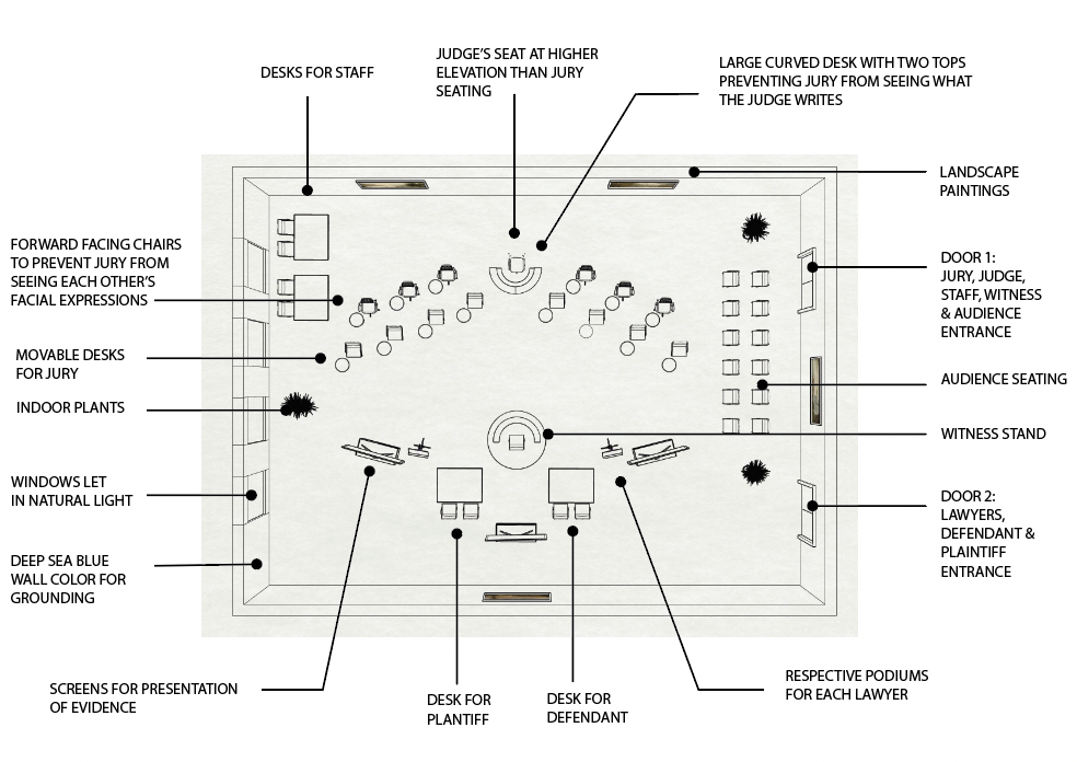 Re-designing the Philadelphia Court of Common Pleas — Michelle Epelstein