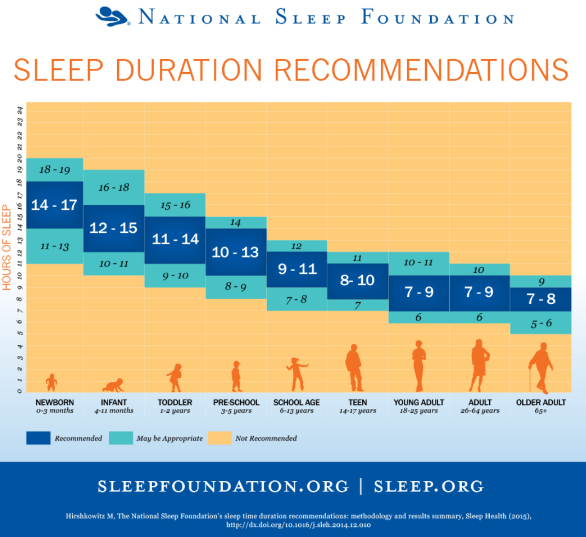 The Power of Sleep — Exmouth Wellness Centre