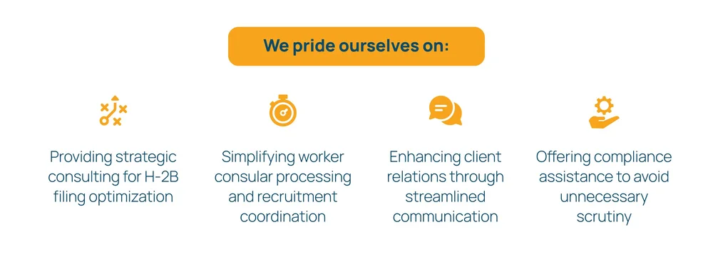 Aztec Foreign Labor - Aztec Foreign Labor