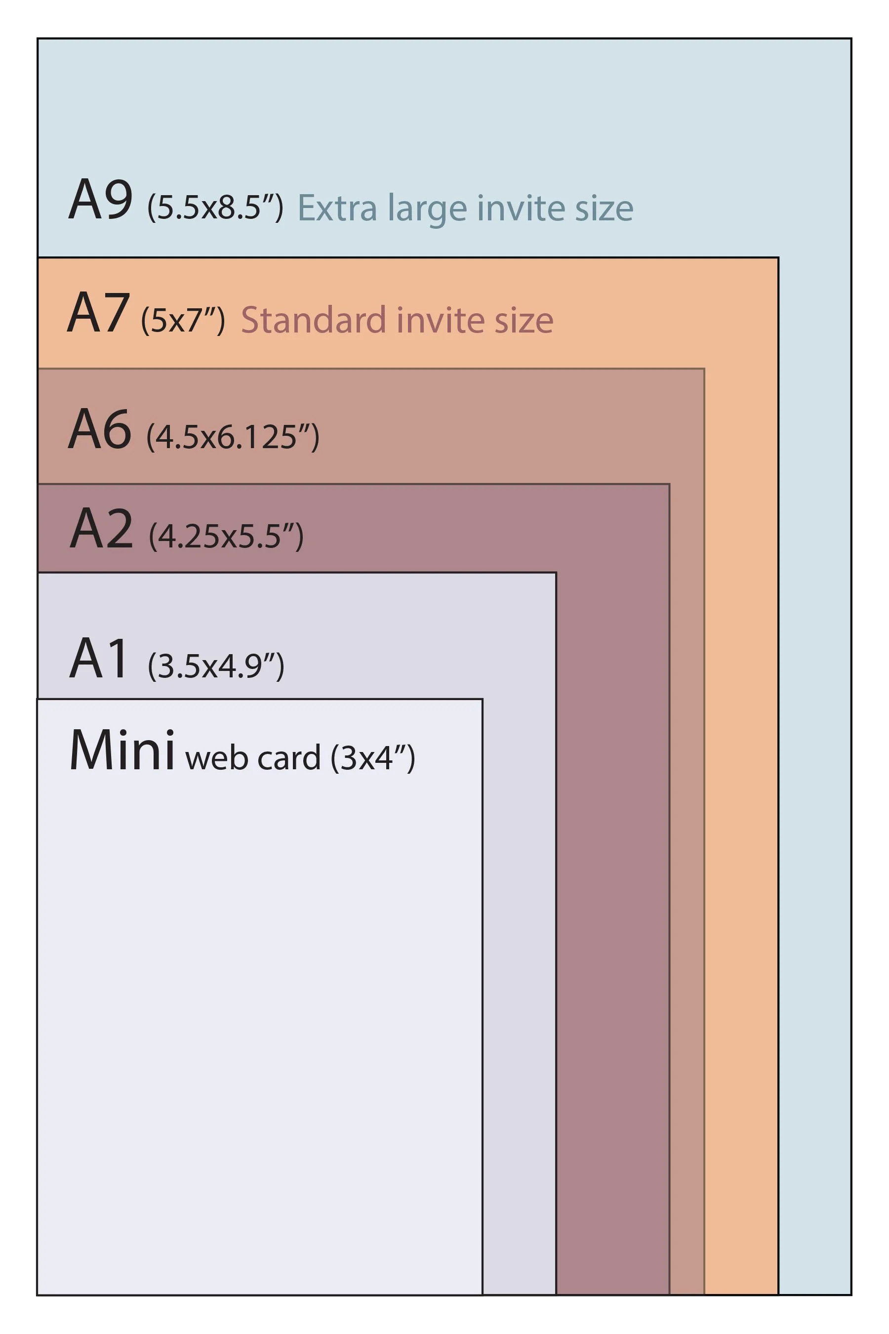 Invitation Pricing Calculator — Reb Peters Press