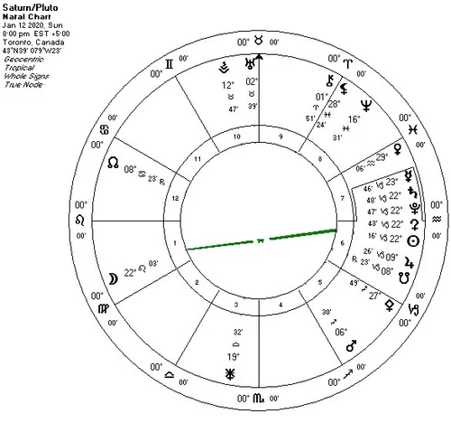 January 12th, 2020: The Saturn/Pluto Conjunction — Ruby Slipper Astrology