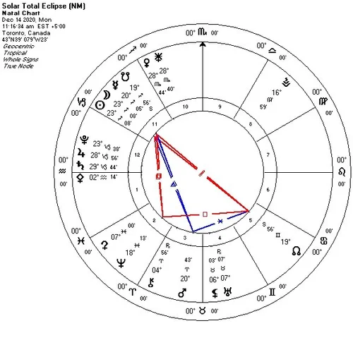 New Moon Eclipse in Sagittarius — Ruby Slipper Astrology