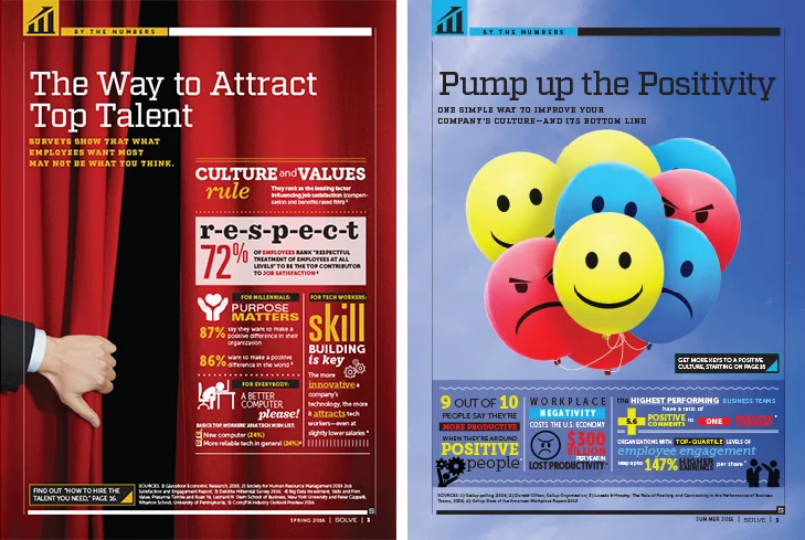 Magazine Design | Boston • Beverly, Massachusetts | John Hall Design Group