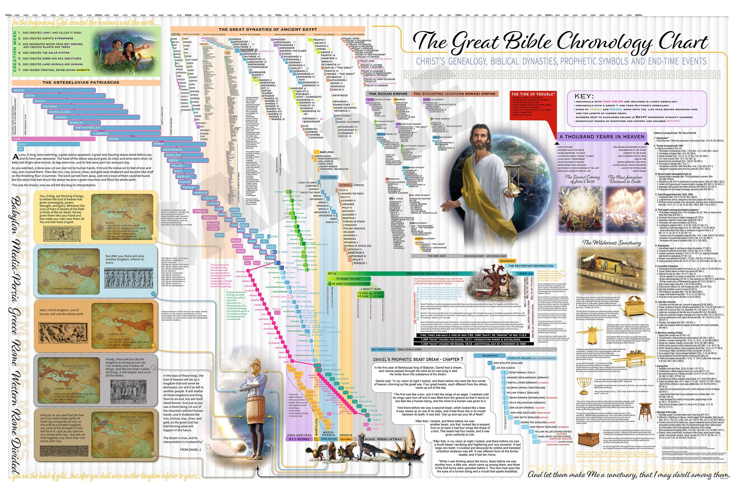 The Great Bible Chronology Chart - English — Creitz Illustration Studio