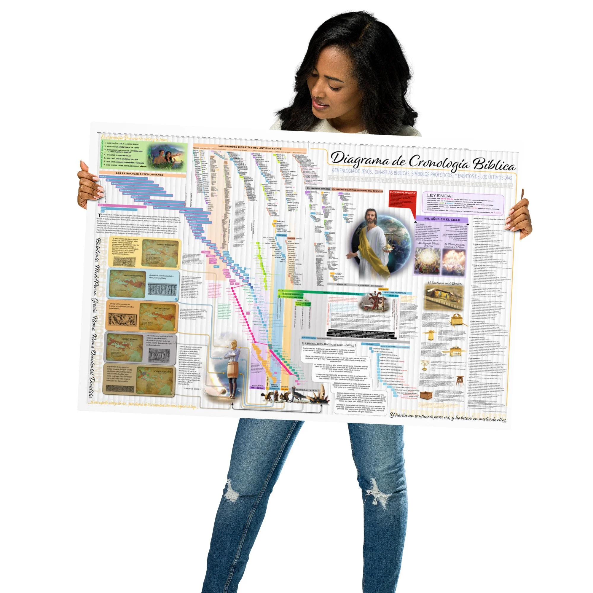 Diagrama de Cronologia Biblica (Spanish) — Creitz Illustration Studio