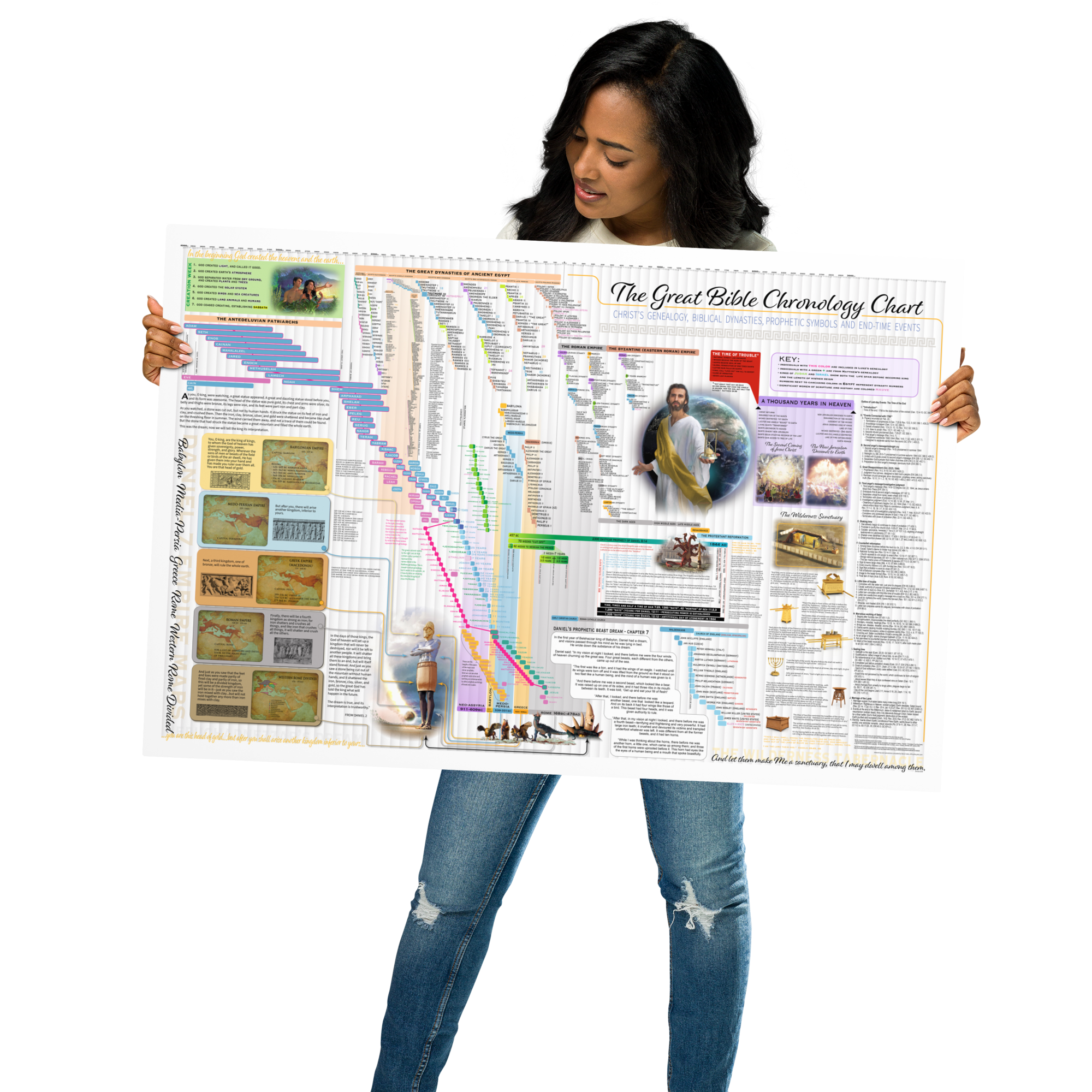 The Great Bible Chronology Chart - English — Creitz Illustration Studio