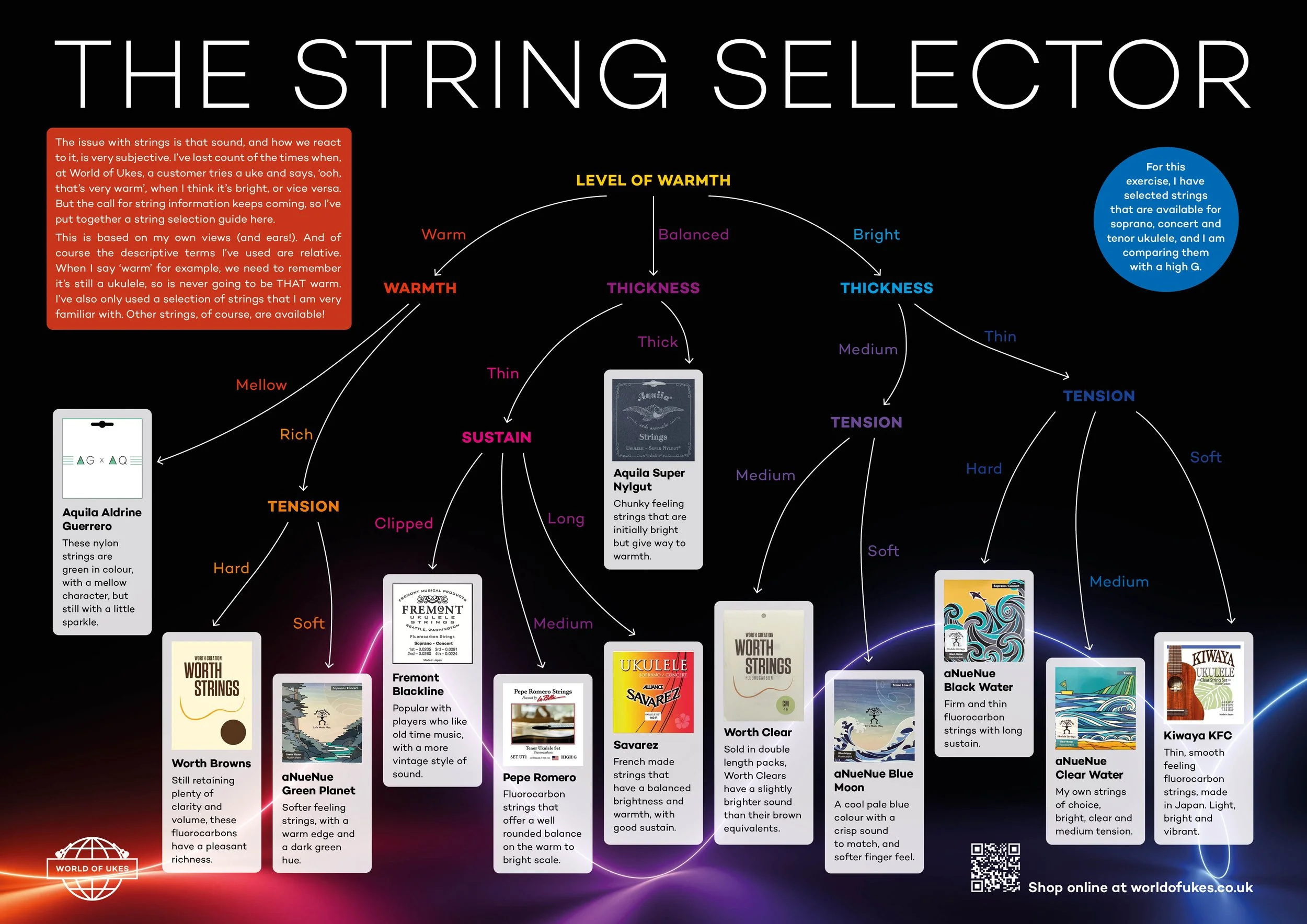 Ukulele String Selector - Help Choosing Ukulele Strings — World of Ukes