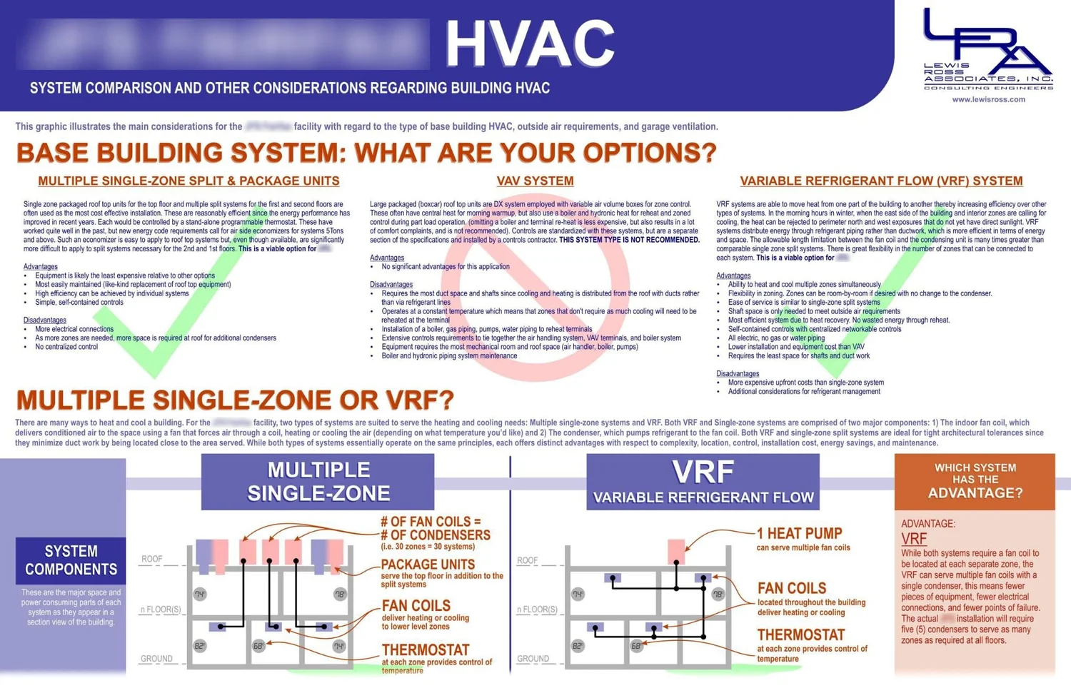 Empowering Architects & Owners in Their Decisions — Lewis Ross Associates