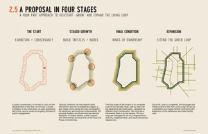 Plan for Pedestrian and Bicycle Green Loop Unveiled at Design Week ...