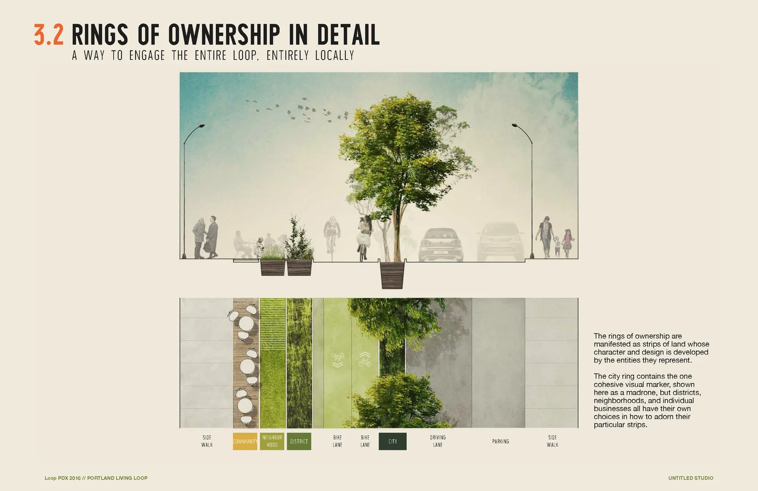 Plan for Pedestrian and Bicycle Green Loop Unveiled at Design Week ...