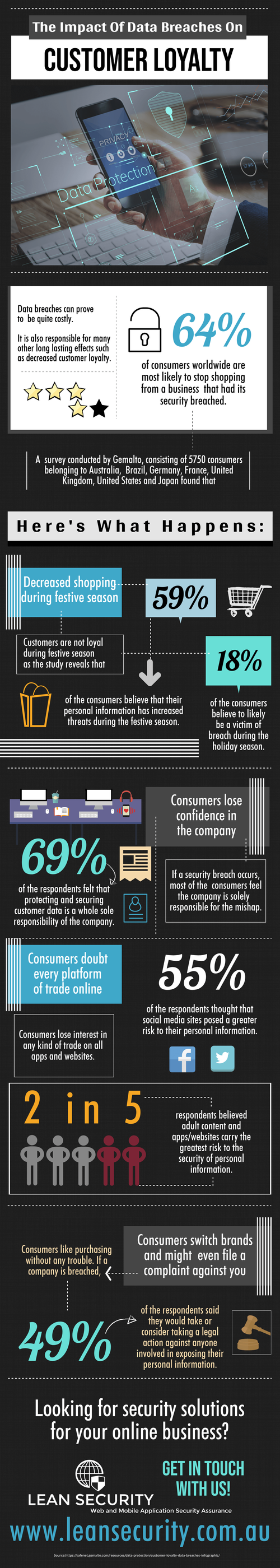 The Impact Data of Breaches on Customer Loyalty (Infographic) | Lean ...