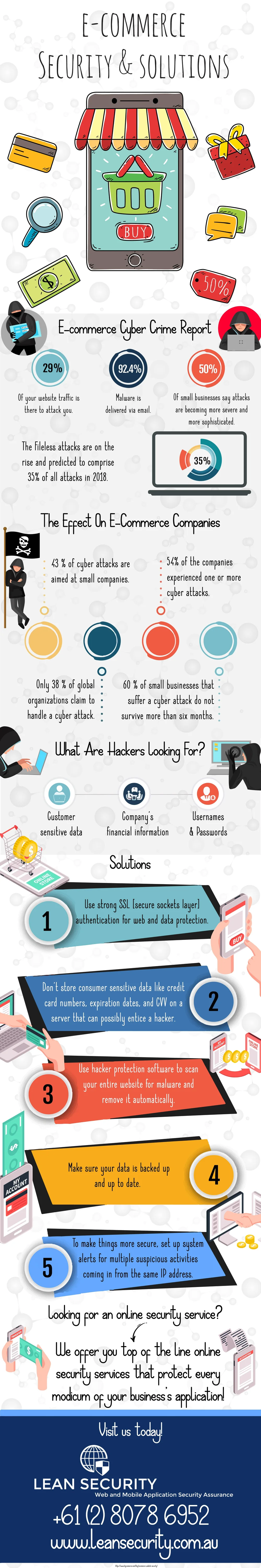 E-commerce Security & Solutions | Lean Security