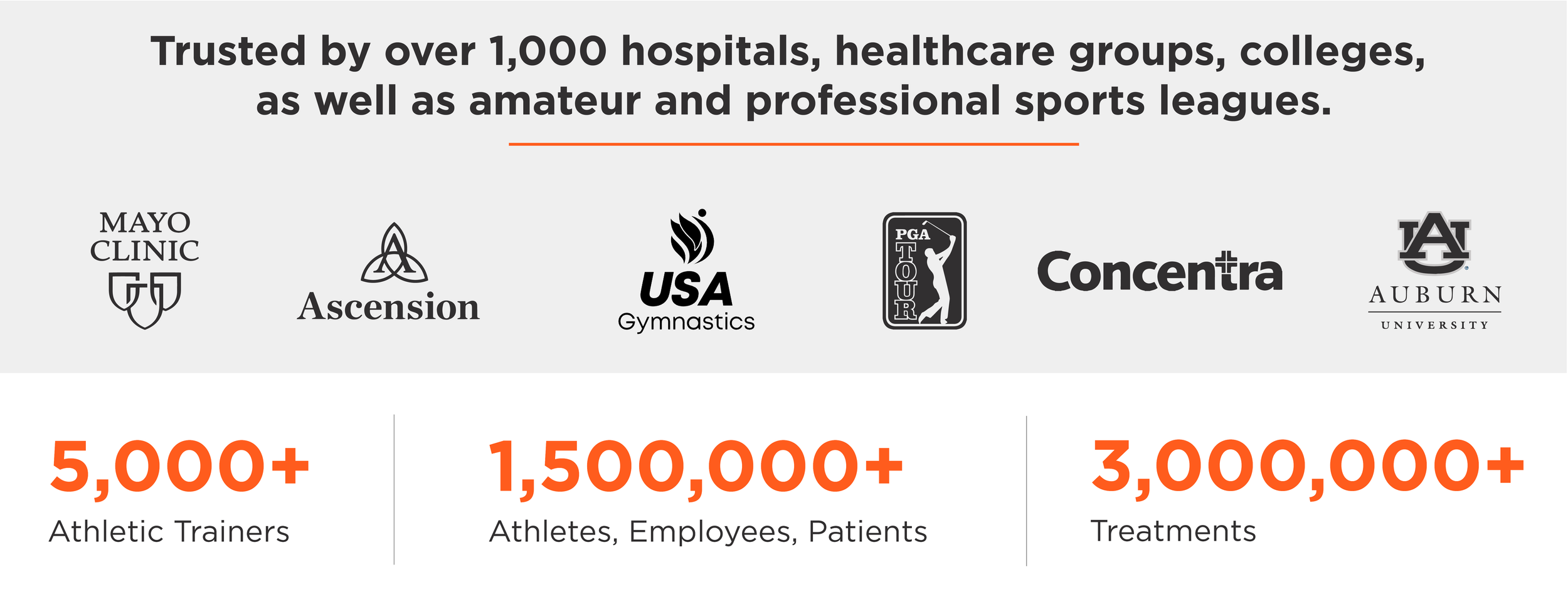 Athletic Trainer EMR | Athletic Training EMR | Sports Medicine ...