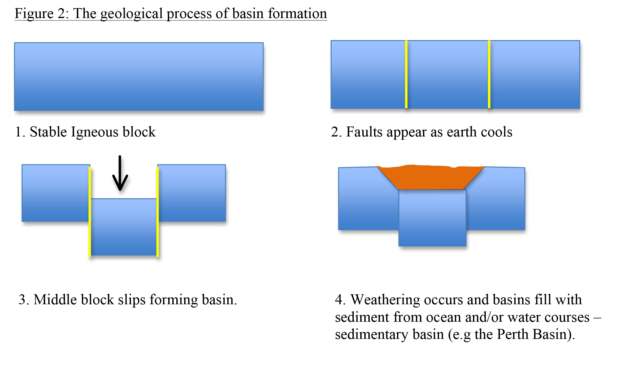 Geomorphology of Swan Coastal Plain — Garry Middle (VisionEnvironment)