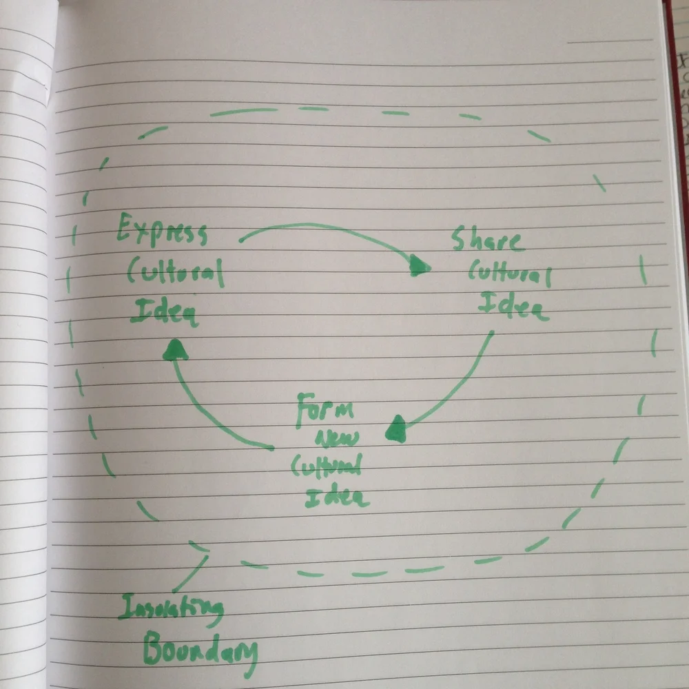 How Cultures Form, Part I - Frameworks for Culture — Ideas from Detroit