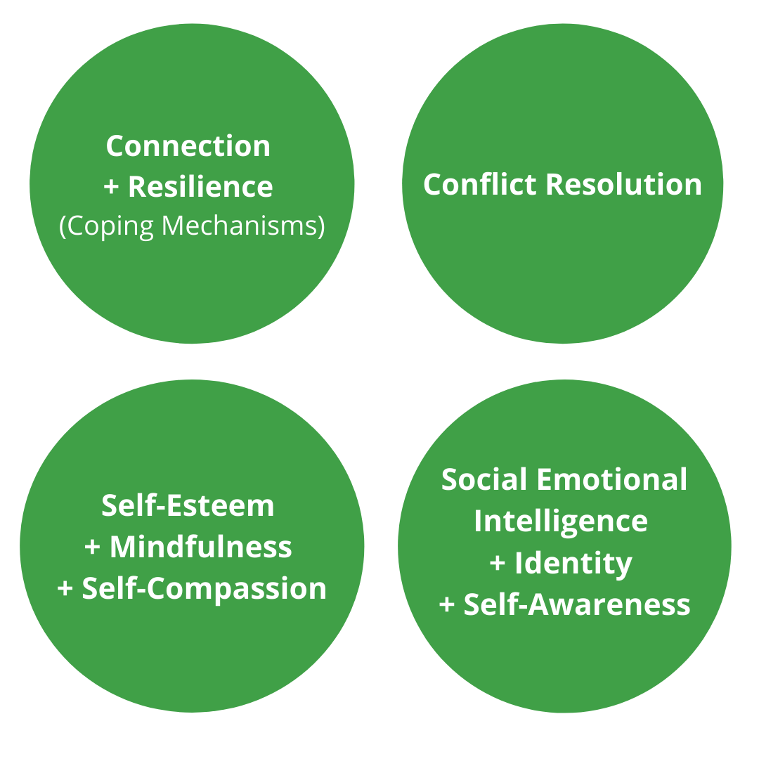 Confidence Club — LiveGirl