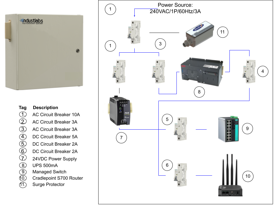 IoT Control Panel 4G LTE Enable Cradlepont — INDUSTLABS
