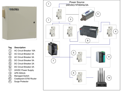 IoT Control Panel 4G LTE Enable Cradlepont — INDUSTLABS