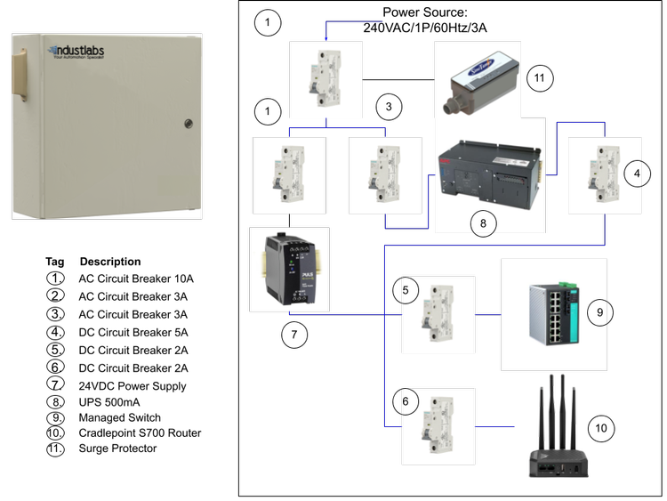 IoT Control Panel 4G LTE Enable Cradlepont — INDUSTLABS