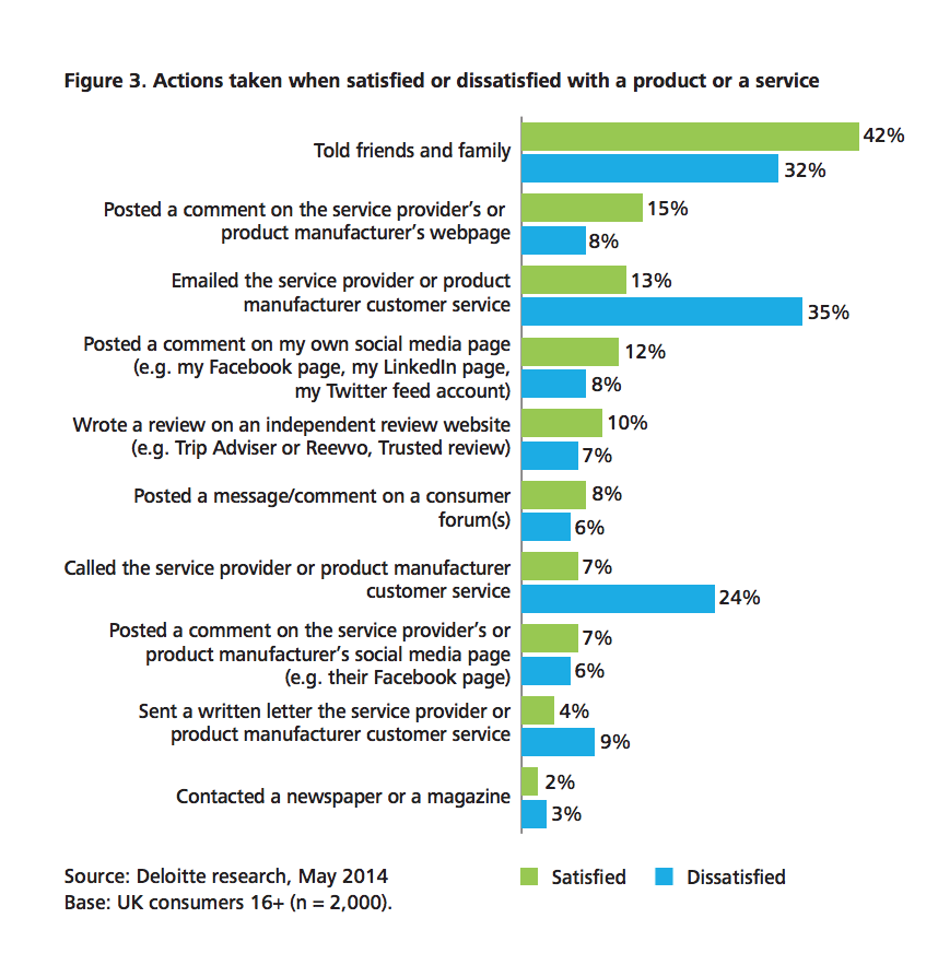 How to Use Consumer Power to Your Advantage | Brisan