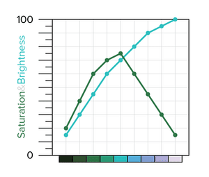 Pixelblog - 1 - Color Palettes — SLYNYRD
