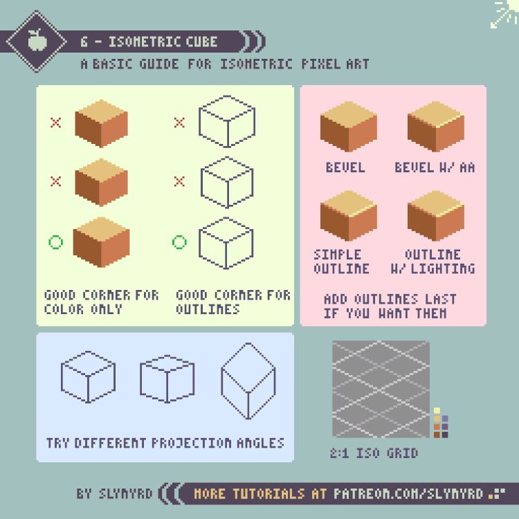 Pixelblog - 4 - Graphical Projection Part 2 — SLYNYRD