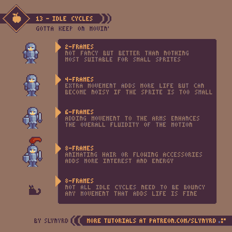 Pixelblog - 8 - Intro to Animation — SLYNYRD