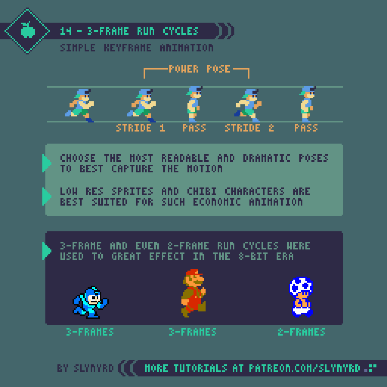 Pixelblog - 8 - Intro to Animation — SLYNYRD