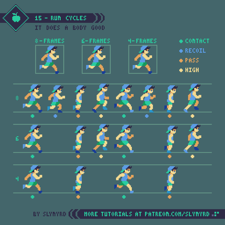 Pixelblog - 8 - Intro to Animation — SLYNYRD