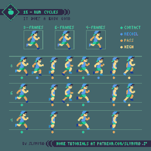 Pixelblog - 8 - Intro to Animation — SLYNYRD