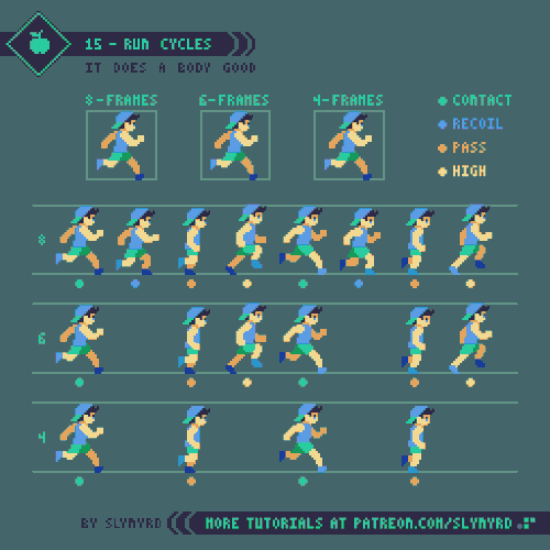 Pixelblog - 8 - Intro to Animation — SLYNYRD