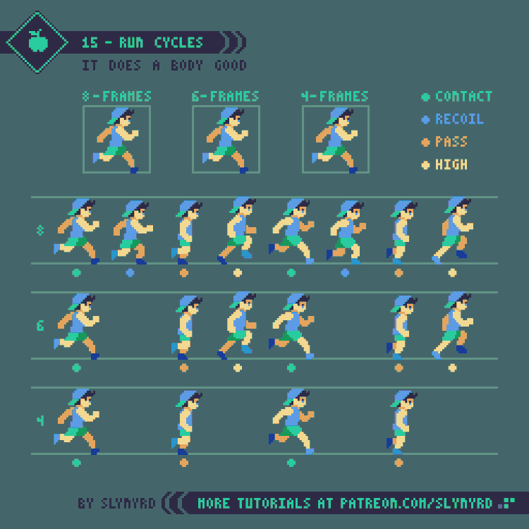 Pixelblog - 8 - Intro to Animation — SLYNYRD