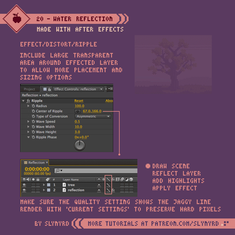 Pixelblog - 10 - Water in Motion — SLYNYRD