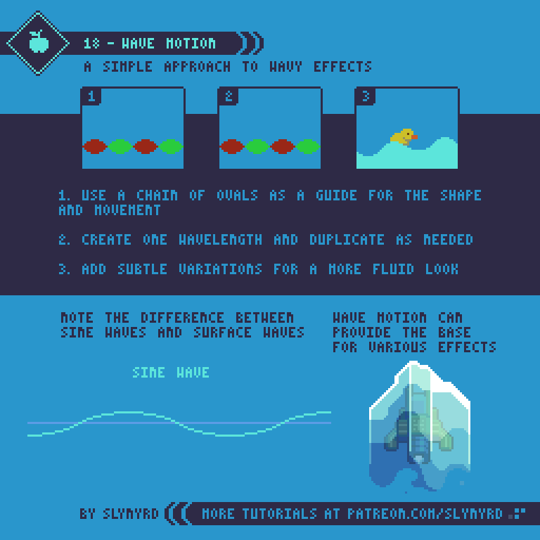 Pixelblog - 10 - Water in Motion — SLYNYRD