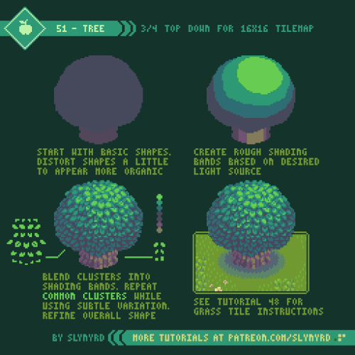 Pixelblog - 21 - Top Down Objects — SLYNYRD