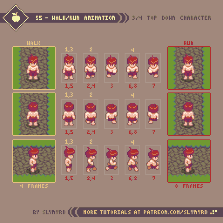 Pixelblog - 22 - Top Down Character Sprites — SLYNYRD