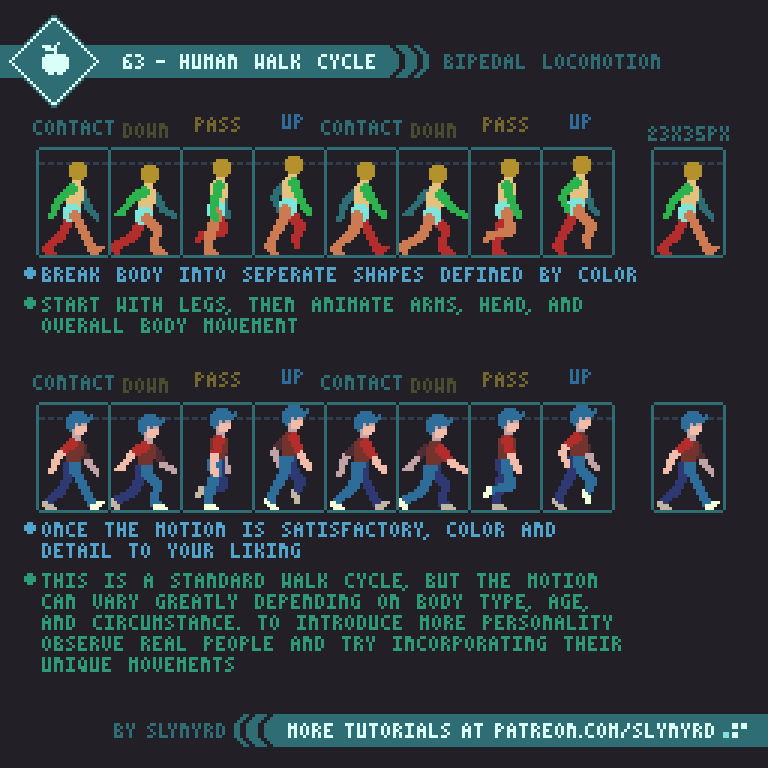 Pixelblog - 25 - Motion Cycles — SLYNYRD