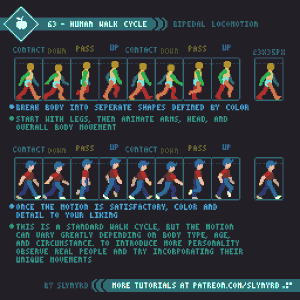 Pixelblog - 25 - Motion Cycles — SLYNYRD