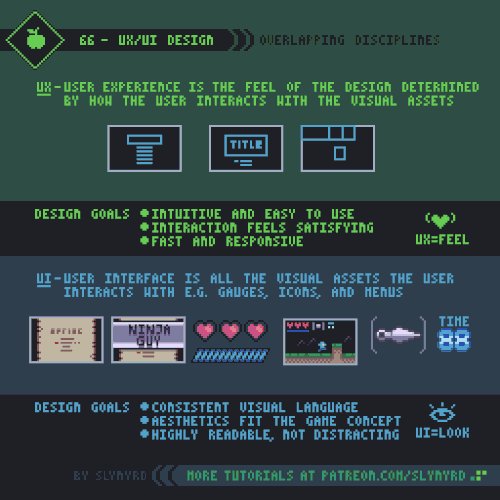 Pixelblog - 26 - UX/UI Design Basics — SLYNYRD