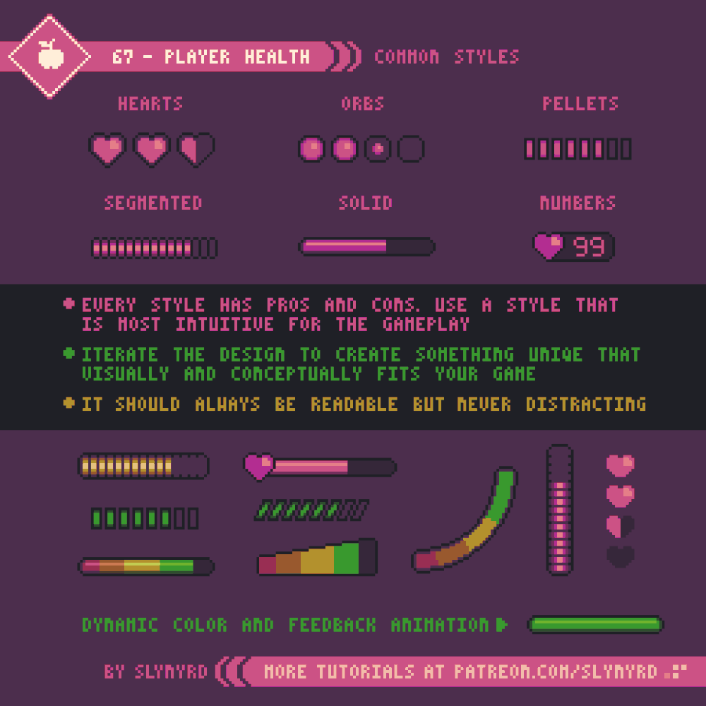 Pixelblog - 26 - UX/UI Design Basics — SLYNYRD