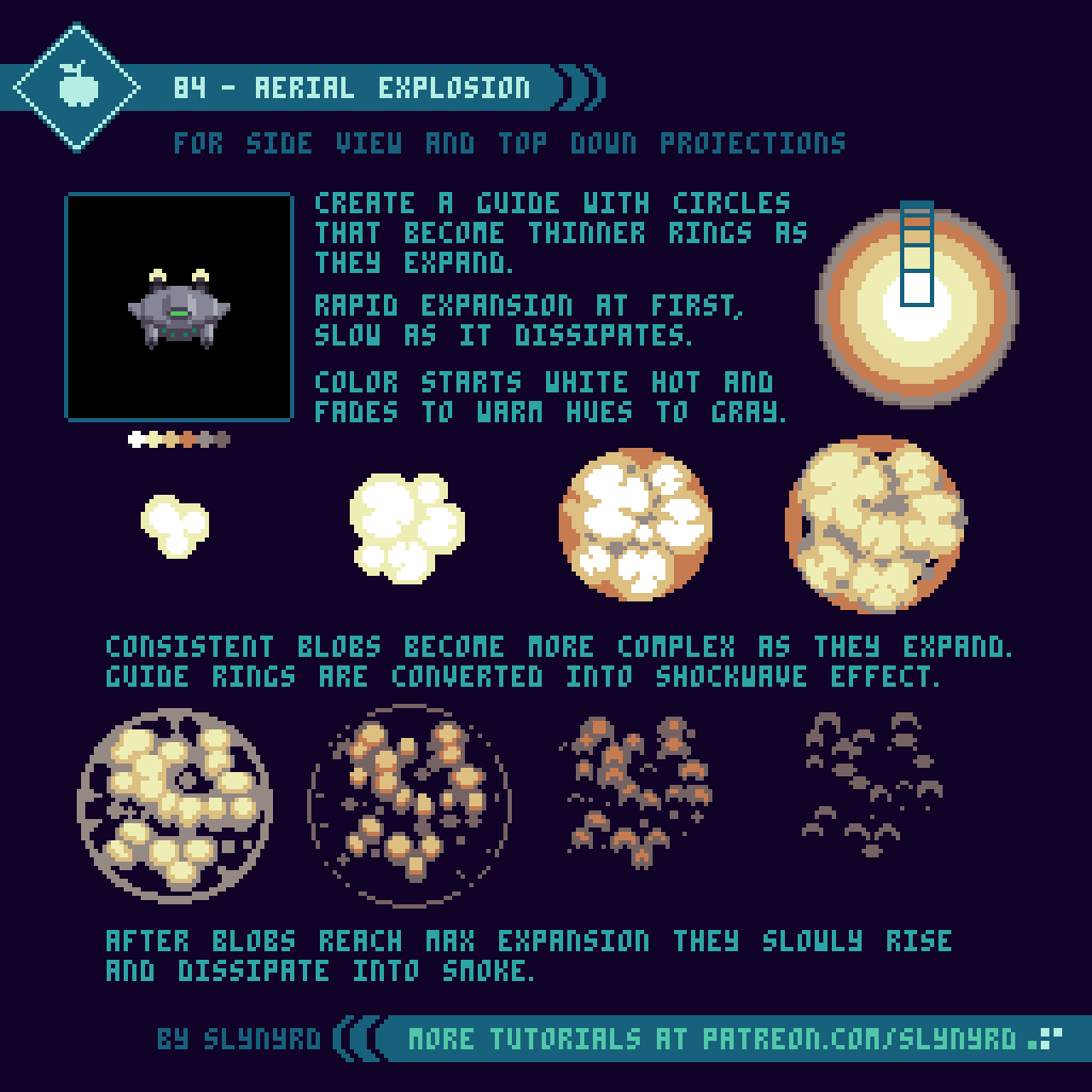 Pixelblog - 31 - Shmup Design Part 1 — SLYNYRD