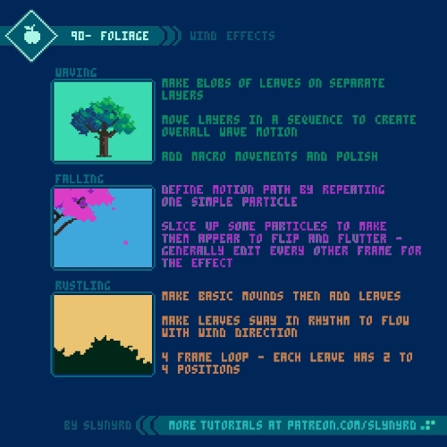 Pixelblog - 33 - Wind Effects — SLYNYRD