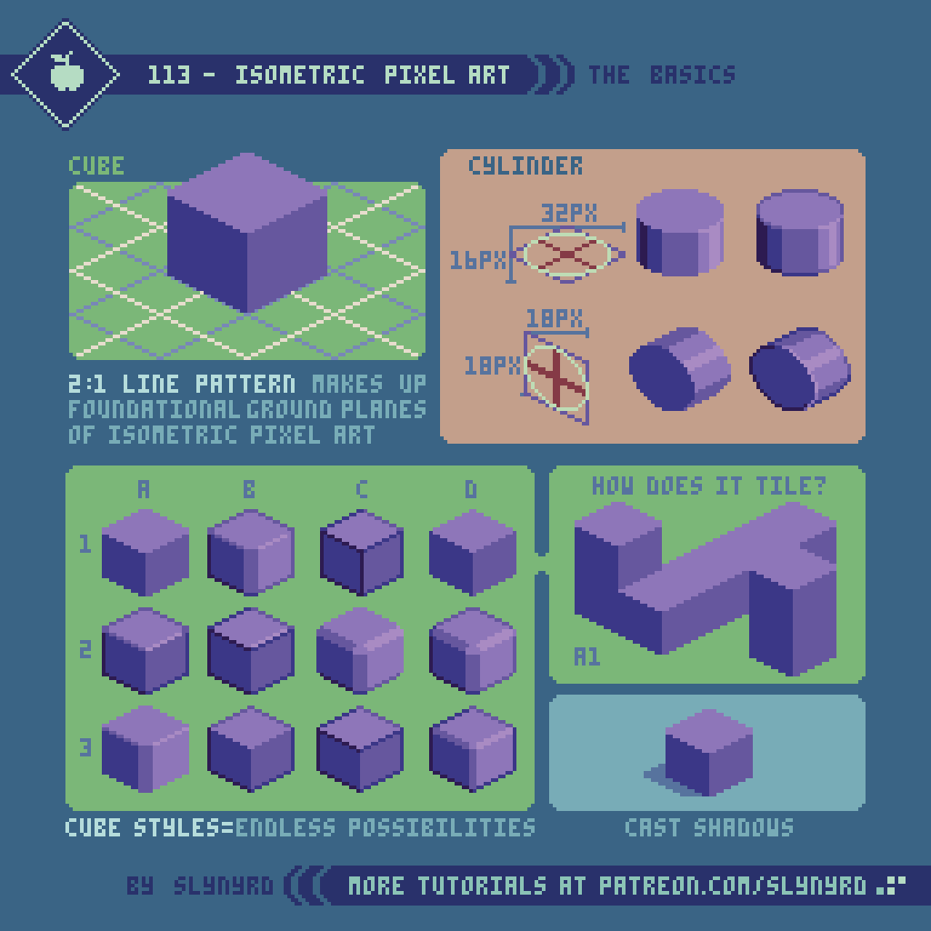 Pixelblog - 41 - Isometric Pixel art — SLYNYRD