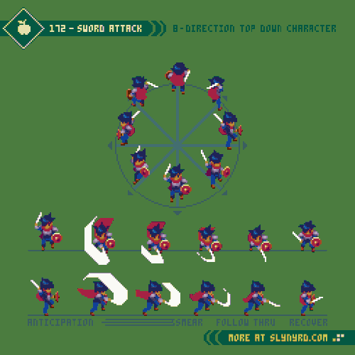 Pixelblog - 58 - Top Down Character Animation Part 3 — SLYNYRD