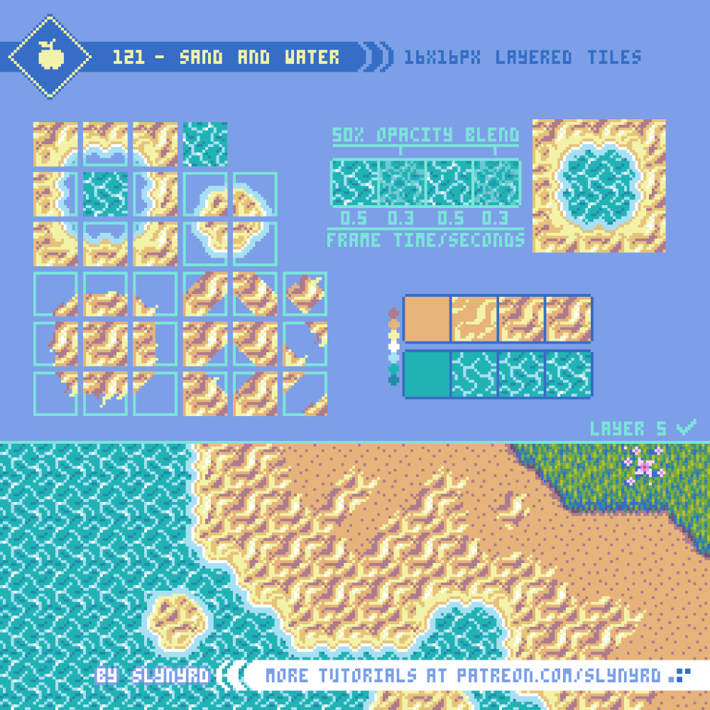 Pixelblog - 43 - Top Down Tiles Part 2 — SLYNYRD