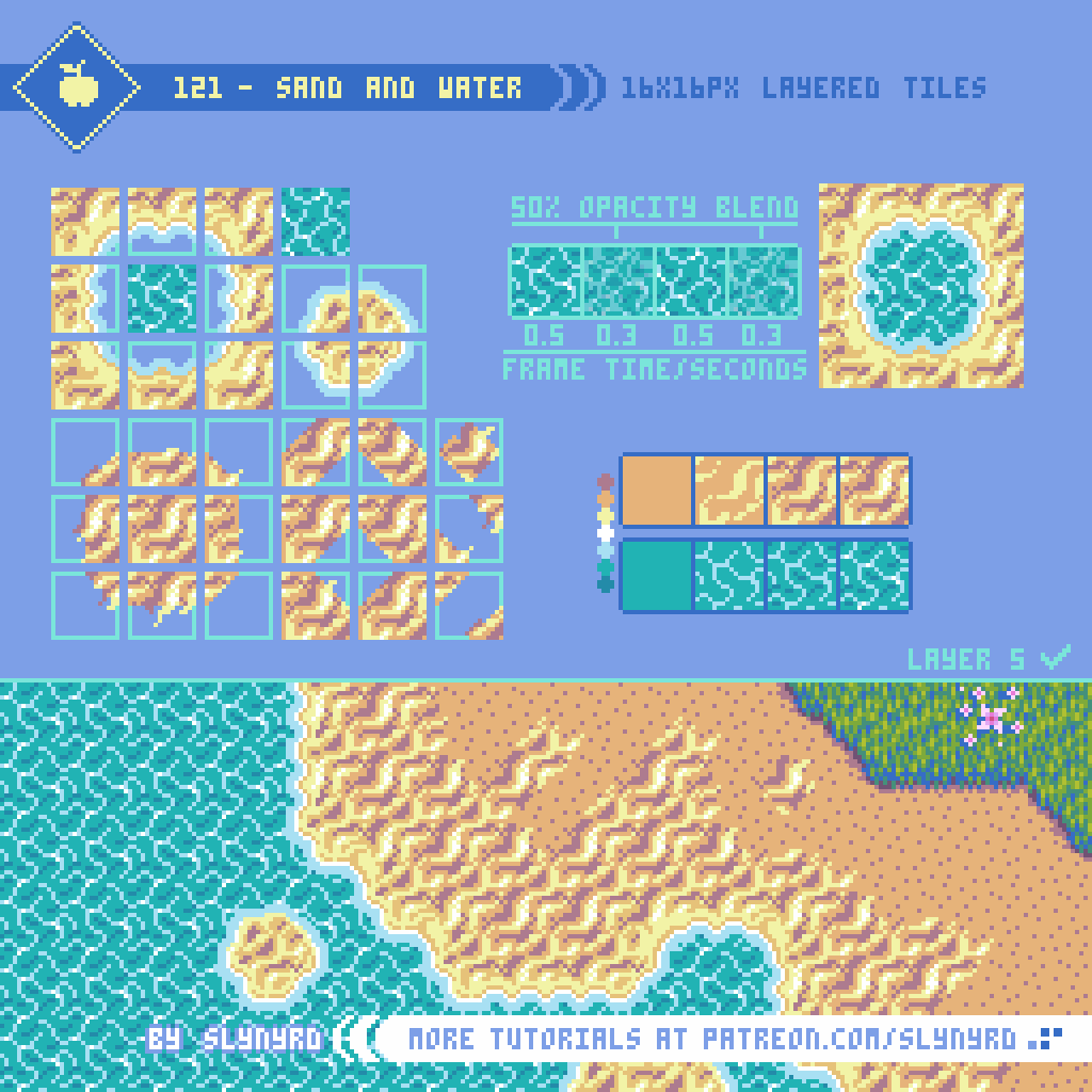 Pixelblog - 43 - Top Down Tiles Part 2 — SLYNYRD